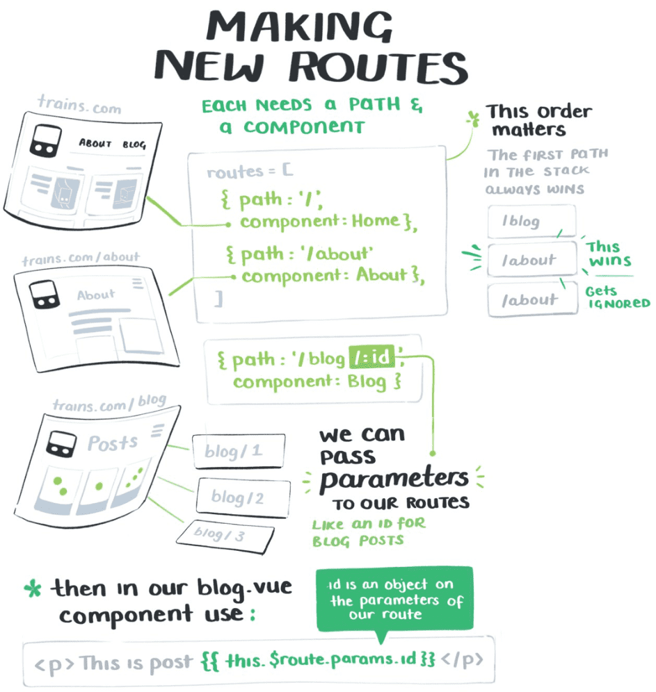 Laurie Barth: Teaching everything She Knows | Learn how to egghead like ...