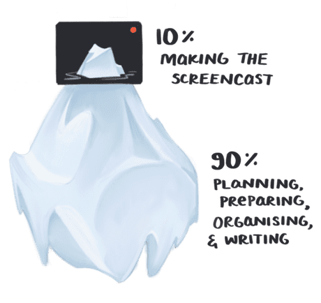 screencasting technical guide | Learn how to egghead like a pro.