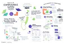 Chris Biscardi: Becoming a content powerhouse | Learn how to egghead ...